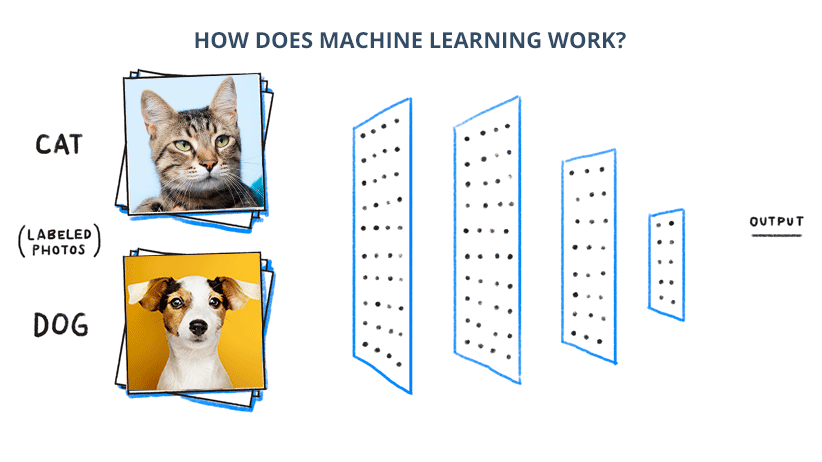 Khái quát về Học Máy – Long Vo's Blog – An elegant Jekyll theme